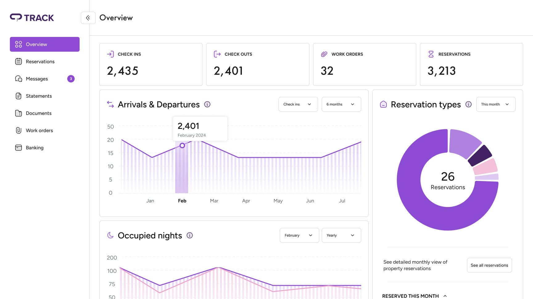 Maximize Owner Retention and Engagement with Track’s New Owner Portal ...